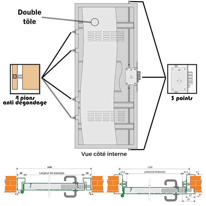 Porte métallique anti effraction Steel max standard