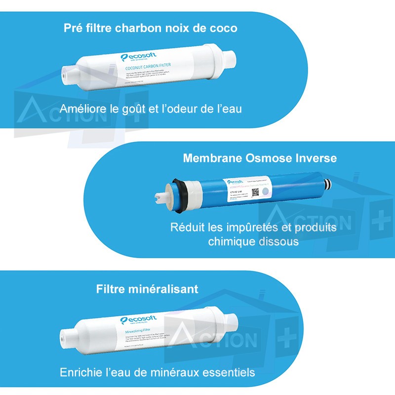 Osmose inverse minéralisant BWT